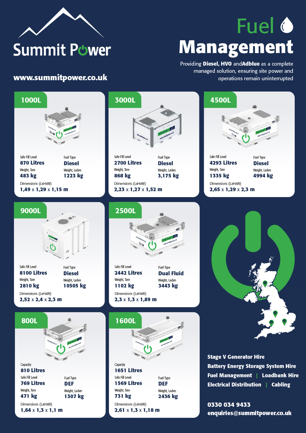 Summit Power - Generator Hire | Comprehensive Power Solutions