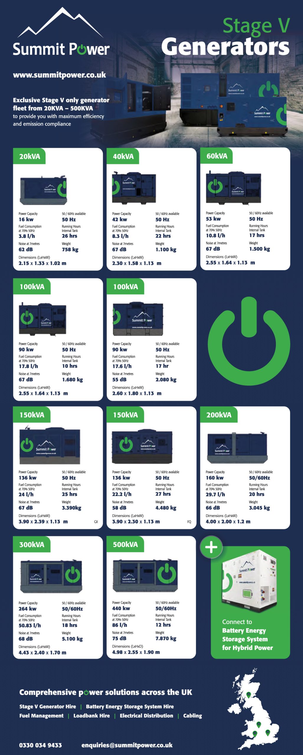 Summit Power - Generator Hire | Comprehensive Power Solutions